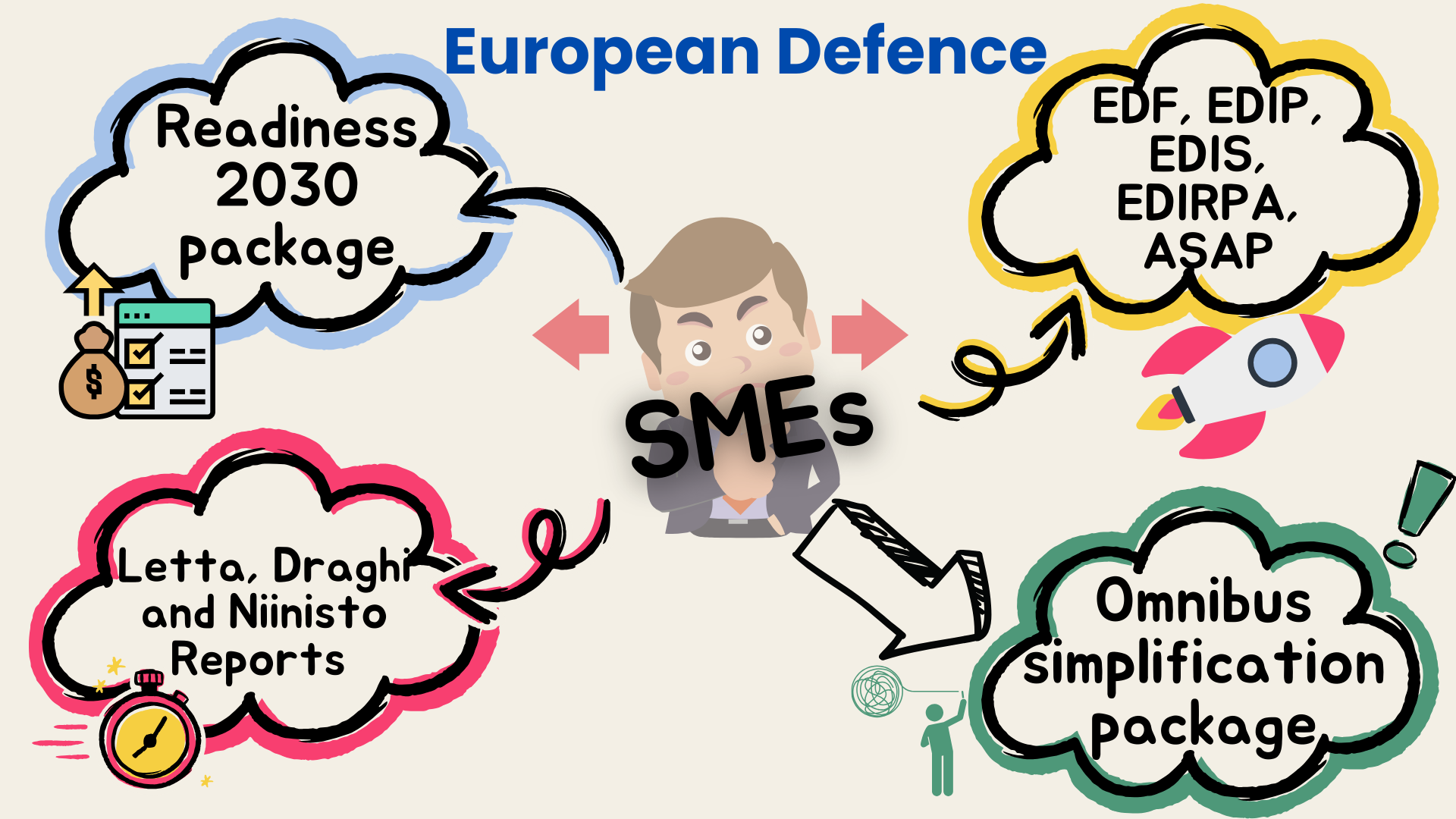 Seizing the moment: how can SMEs thrive in Europe’s new defence ...