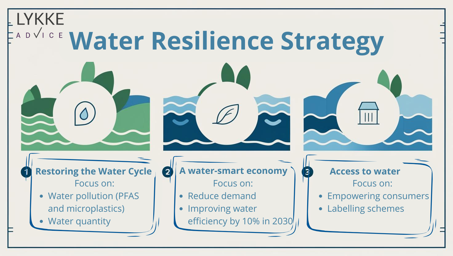 From stress to strategy: water resilience at the heart of Europe’s ...